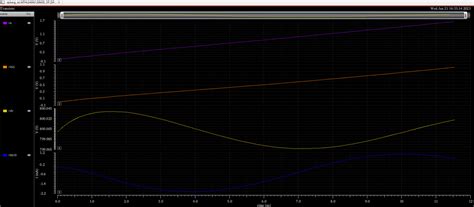 Running The Power Sic Mosfet Model Using The Spectre Simulator Custom
