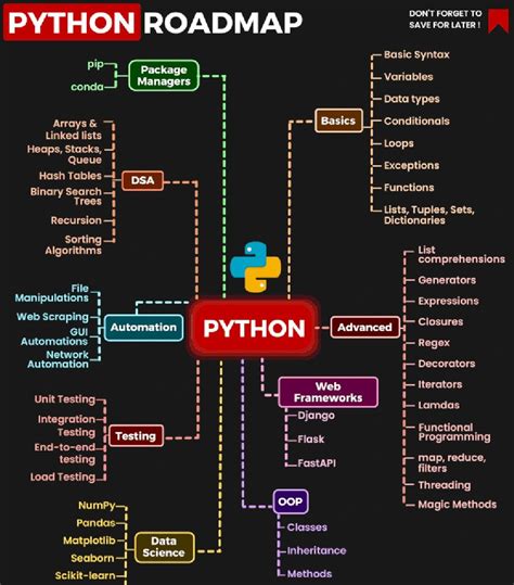 Python Step By Step 🌟📊 Waqar Ali Khuhro