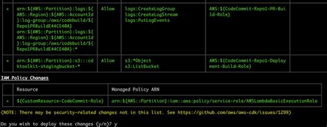 基于 AWS CodeCommit 可规模化的敏捷开发实践 亚马逊AWS官方博客