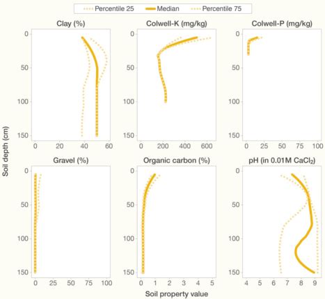 Soil Sampling Explained Soil Quality Knowledge Base