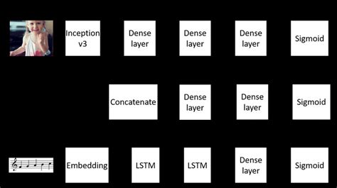 The Architecture Of Our Evaluation Classifier Download Scientific Diagram