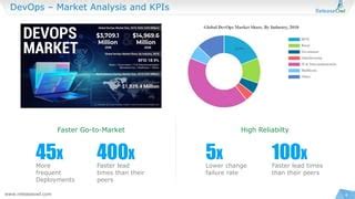 Native Devops For Sap Cloud With Releaseowl Ppt