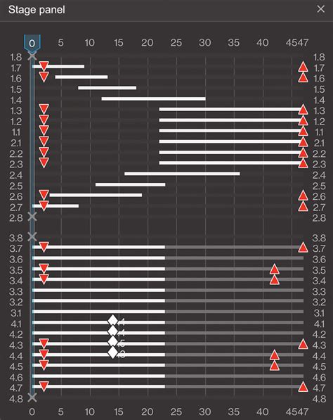 Clincheck Staging Of Treatment Plan Maxillary Molars Had A V Pattern