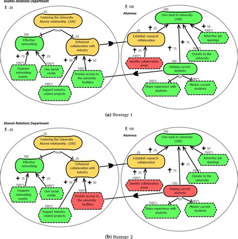 Universityalumni Grl Model Two Inter Actor Interaction Scenarios Download Scientific Diagram