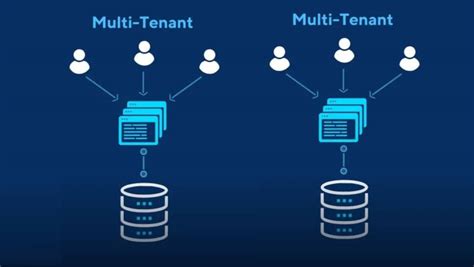 A Complete Guide To Kubernetes Multi Tenancy Technologyhq