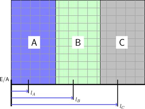 Zoning In Horizontal Direction Download Scientific Diagram