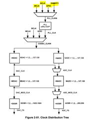 TLV AIC Master Clk Required For Beep Generator Audio Forum Audio TI E E Support Forums