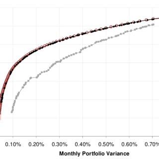 Optimization Results For The Mean Variance MV Optimization Problem Download Scientific
