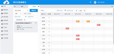 Cmms系统中工单派案and调度 Iiot 博客园