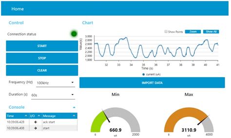 Stm32cubemonitor Iot Mcuのhappytech