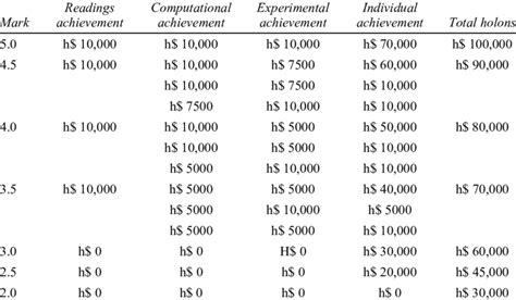 Transformational Function Download Table