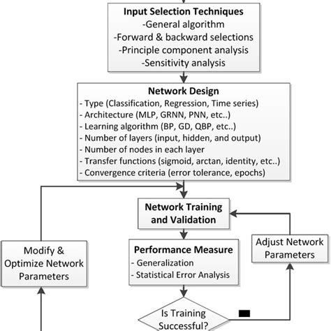 Example Neural Network Illustrating Backpropagation Training Algorithm