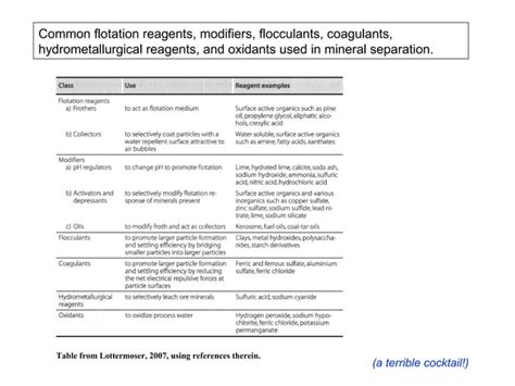 Topic 3 Ore Processing And Metal Recovery Ppt Chemistry Science