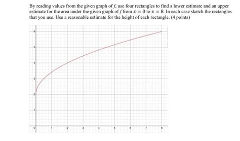 Solved By Reading Values From The Given Graph Of F Use Four Chegg