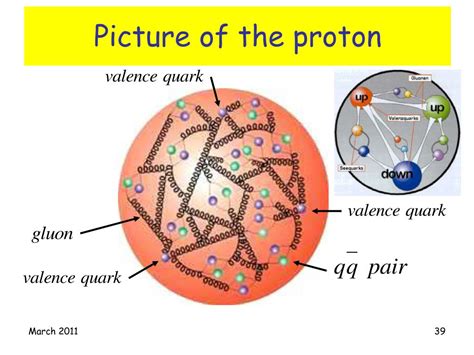 PPT Structure Of Subatomic Particles PowerPoint Presentation Free Download ID 5196470