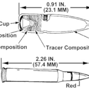 US Army Ammunition Data Sheets A Directory Of Small Caliber Military Ammunition Know Your
