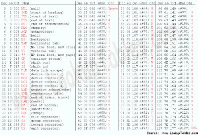 Thanawat boonsorn blog รหส ASCII Unicode