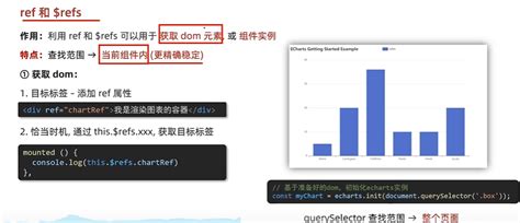 前端学习笔记202311学习笔记第一百叁拾壹天 Ref和refs获取dom和组件3 Csdn博客