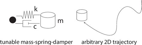 Figure 2 From Swarmfidget Exploring Programmable Actuated Fidgeting