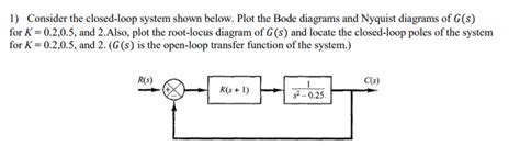 Solved 1 Consider The Closed Loop System Shown Below Plot