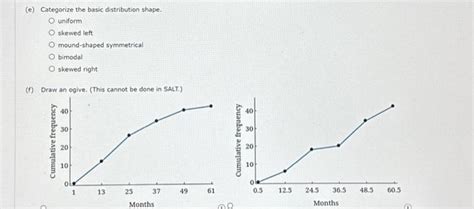 Solved B Make A Frequency Table Showing Class Limits