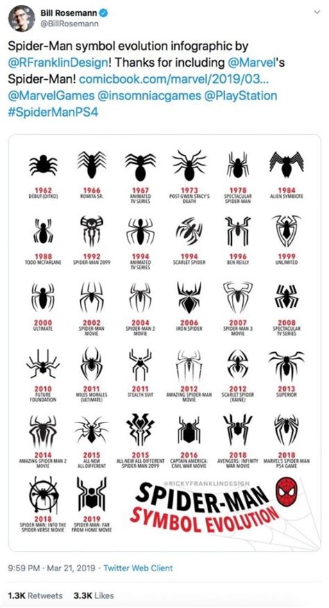 Spider Man Symbol Evolution 1962 2019 Design By Rickyfranklindesign