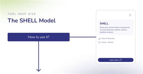 Safemode Project On Linkedin Would Like To Know More