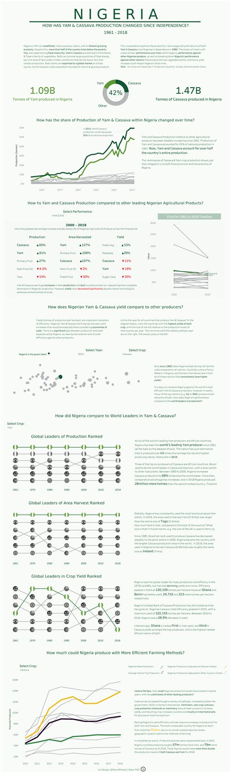 351 Best Rtableau Images On Pholder Our Data Team Is Trying Convince