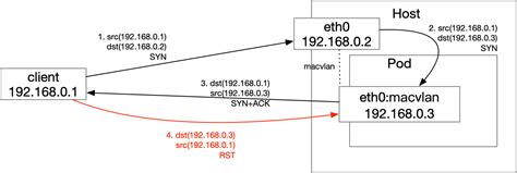 [feature request] `portmap` support `masquerade all` option · issue