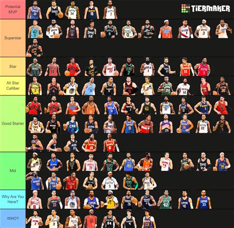 NBA Top 100 Players 2022 23 Tier List Community Rankings TierMaker