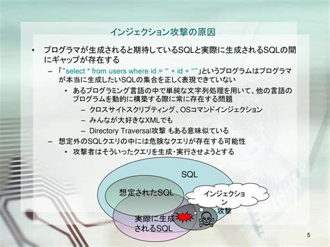 Sqlの条件節が動的に構成されることを考慮した データベース接続apiの設計 Ppt Download