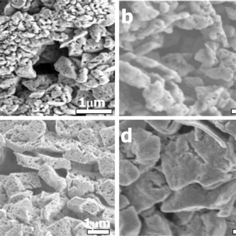 Tafel Plot Is Fit Into The Tafel Equation H B Logj A B Is The