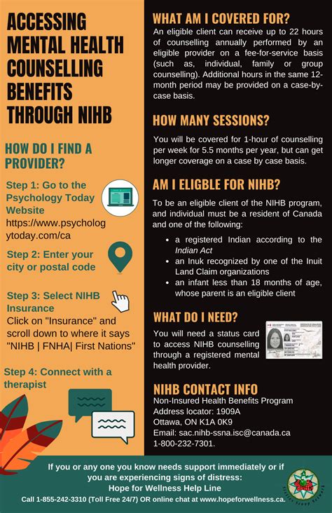Counselling Through Nihb — Sixties Scoop Network