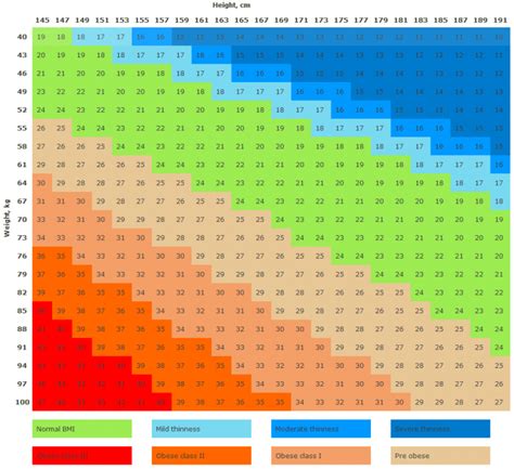 Male Bmi Chart Calculator Adult Bmi Chart For Men