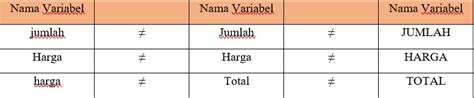 Tipe Data Varibel Python Dunia Informasi