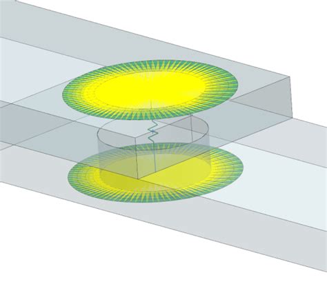 Stiffness Damping Of A Cbush Element Not Affecting Sol 103 Real Eigenvalues Results