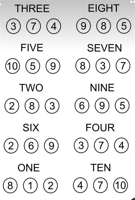 Solving Equations With Multiplication And Division