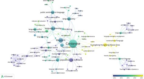 Keyword Coverage Knowledge Graph Of Guangzhou Pcm Download Scientific