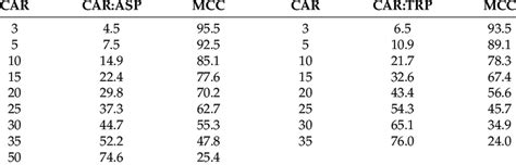 Compositions Ww Of Tablet Formulations Of Co Amorphous Caramino