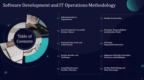 Software Development And It Operations Methodology Powerpoint