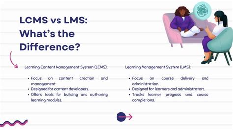 Lcms Streamlining The Creation Management And Delivery Of Learning Content Ppt