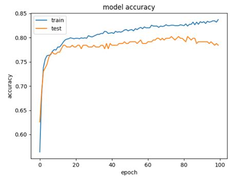 GitHub NadaSabry Machine Learning 1 Numerical ANN SVM Algorithm