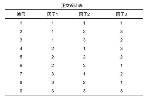正交实验进行方差分析 知乎