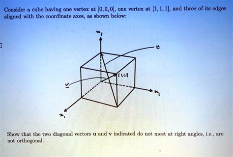 SOLVED Consider Cube Having One Vertex At One Vertex At And Three Of Its