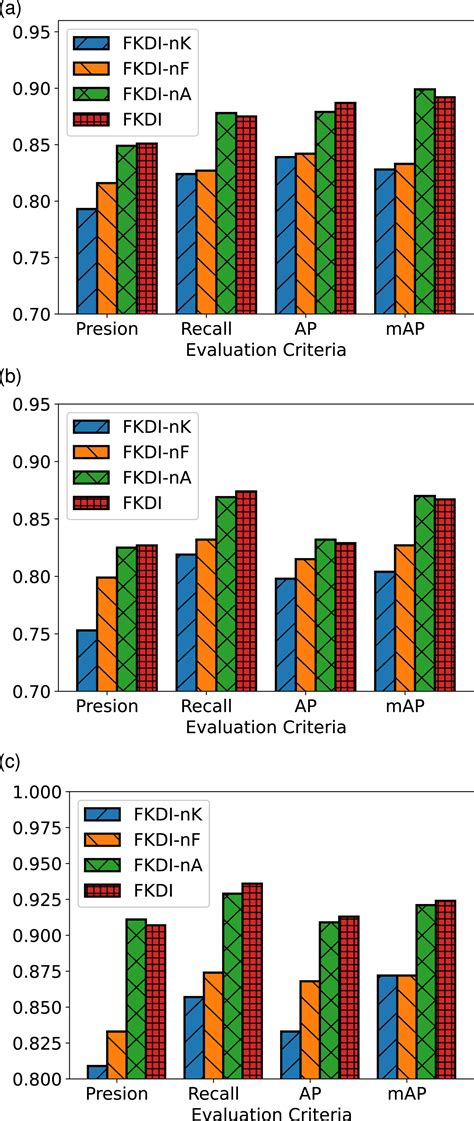 Federated Knowledge Distillation For Enhanced Insulator Defect Detection In Resourceconstrained