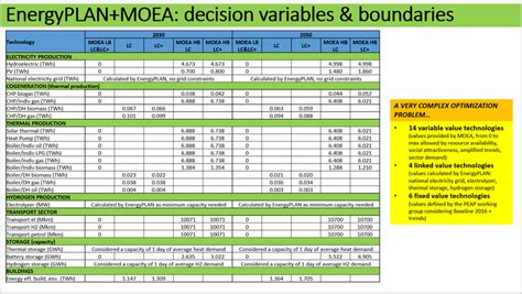 Energyplanmoea Decision Variables And Boundaries Download Scientific