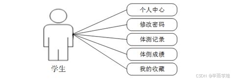 计算机毕业设计springboot大学生体质测试管理系统 基于spring Boot的高校学生体测信息管理平台 利用spring Boot开发
