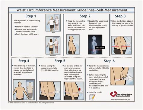 Prevention Based Medicine The Weight Of The Matter