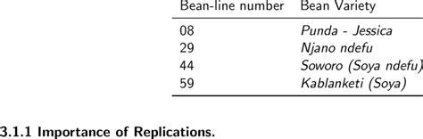 Numbers Presenting The Bean Lines Download Scientific Diagram