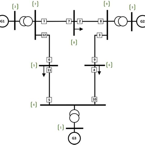 Convergence Characteristic Graph For Ieee 3 Bus System Download